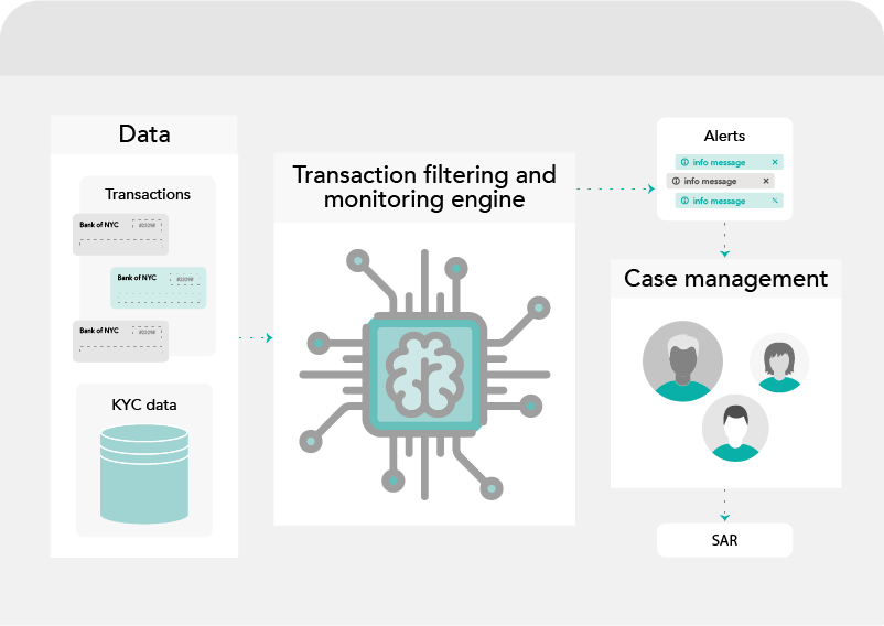 Comprehensive Transaction Monitoring Solutions Comprehensive Transaction Monitoring Solutions