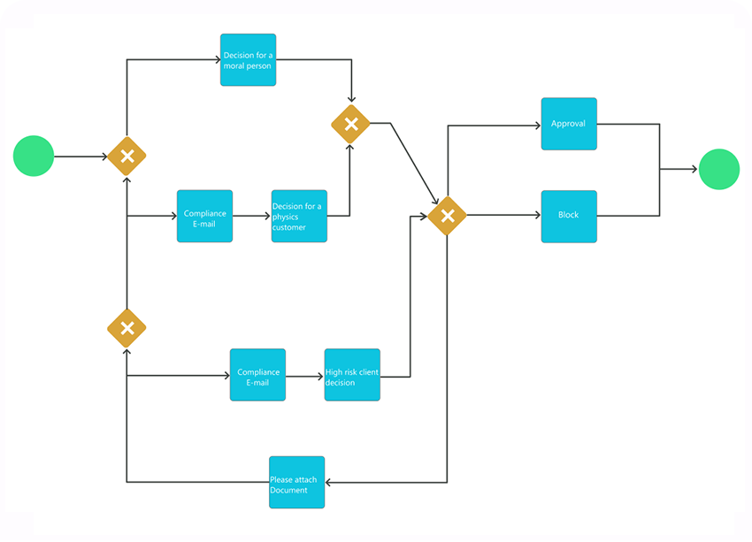 Case Management – Vneuron