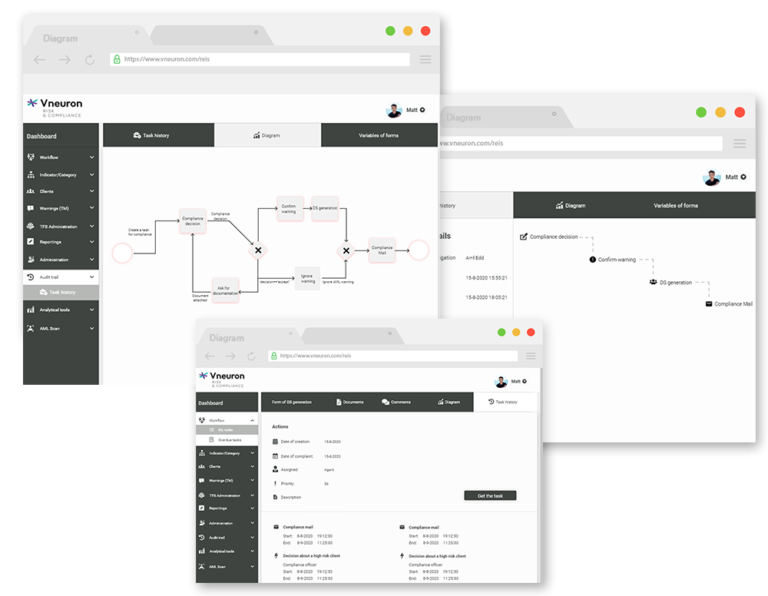 Vneuron - Advanced AML Compliance Software