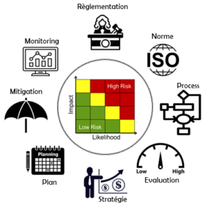 Réussir la conception de son Approche Fondée sur les Risques LBC-FT - Vneuron