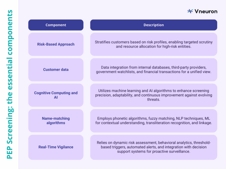 Enhancing PEP Screening: What are the red flags?