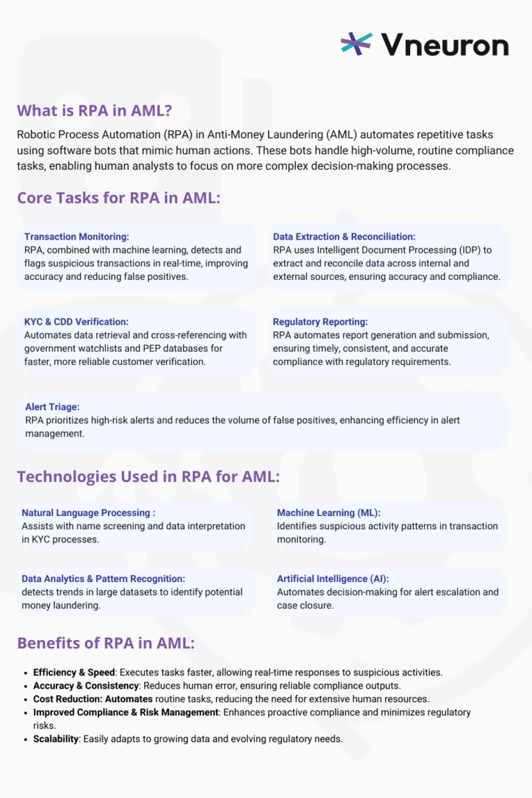 Transform Your AML Compliance with RPA: Boost Efficiency and Accuracy