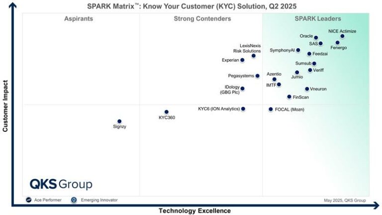 Vneuron Recognized as a Leader in QKS Group’s SPARK Matrix™: KYC ...